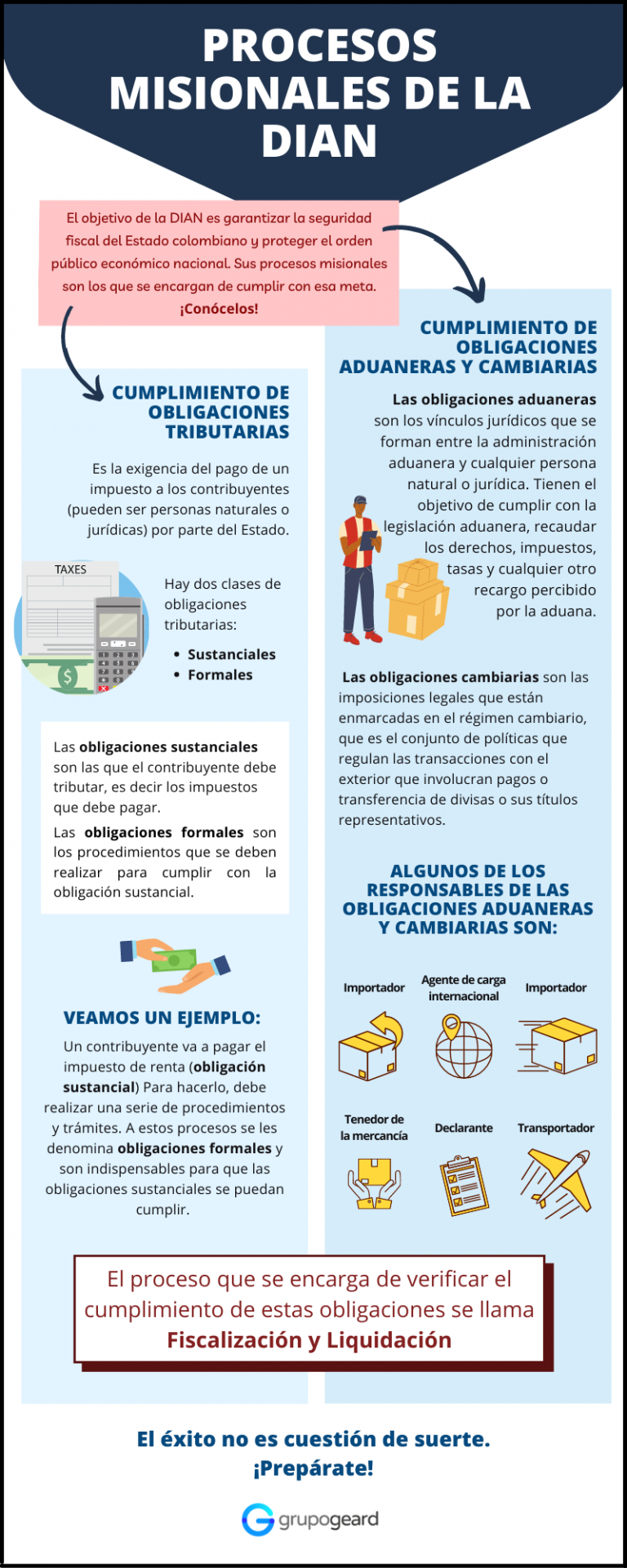 Maratón DIAN: los procesos misionales