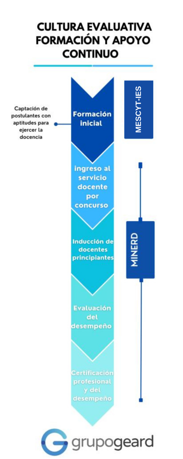 Programa Nacional de Inducción para docentes de nuevo ingreso - Grupo ...