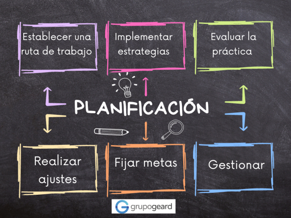 Planificación docente - Grupo Geard República Dominicana