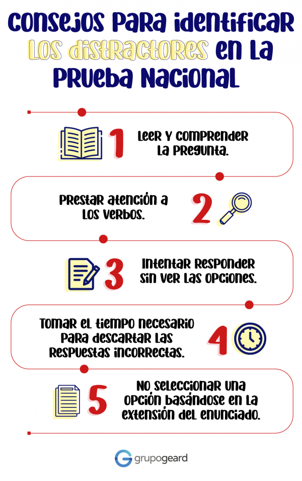 Identifique los distractores de la Prueba Nacional del Concurso de Ingreso